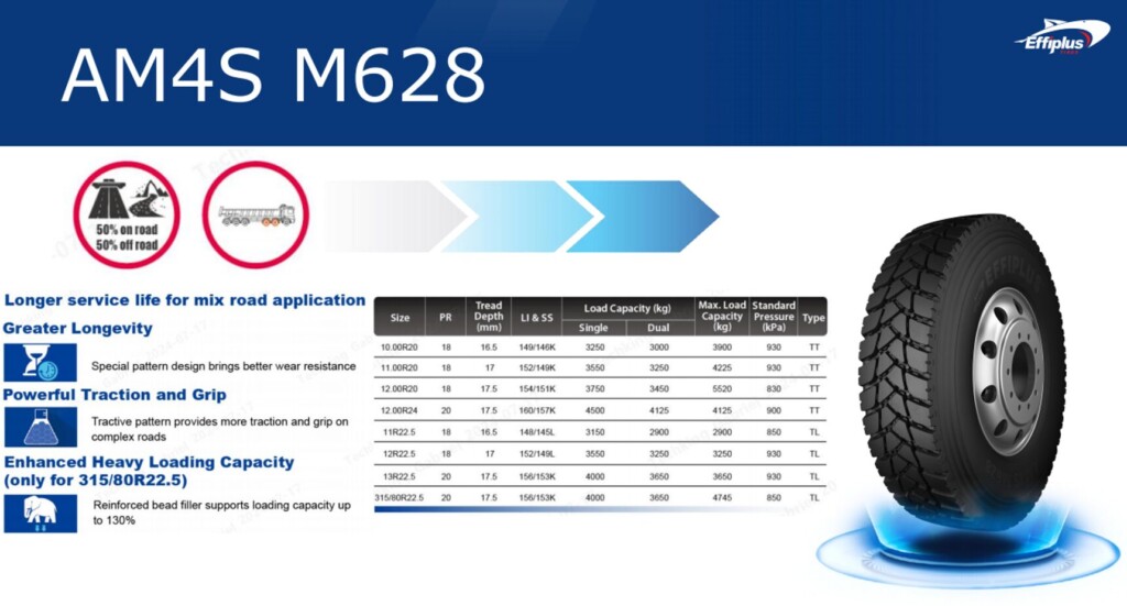AM4S M628 – HONGKONG SINHAI INTERNATIONAL TRADING LIMITED